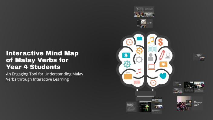Interactive Mind Map of Malay Verbs for Year 4 Students by KHAIRUNNISA ...