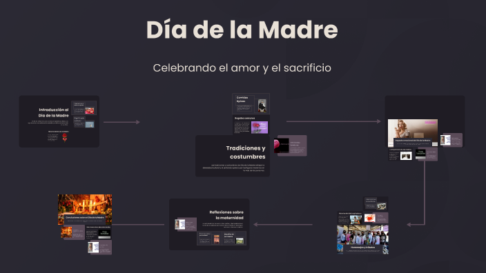Día De La Madre by axel Rocha on Prezi