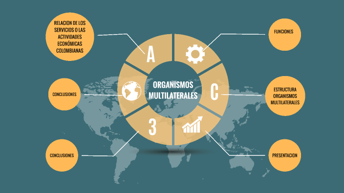 organismos multilaterales by Natalia Garces oviedo on Prezi