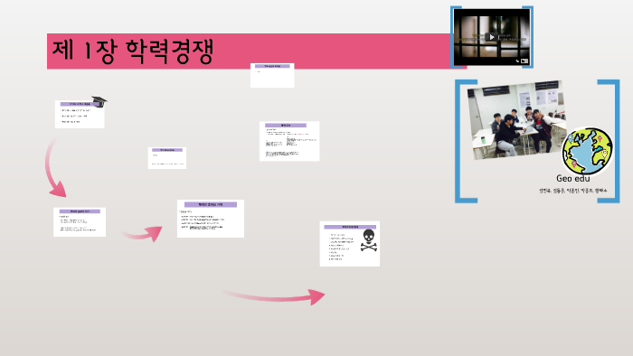 학력과 그 유사 개념들 by minuk kim on Prezi