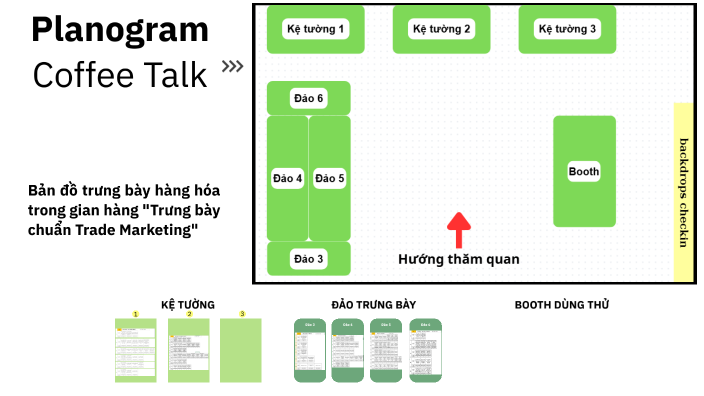Planogram Coffee Talk by Đức Lưu on Prezi