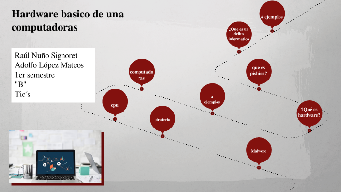 Hardware basico de una computadora by Raul Nuño on Prezi
