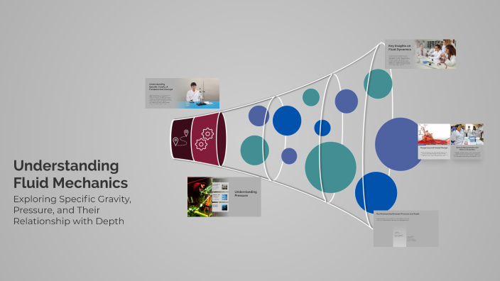 Understanding Fluid Mechanics by Deanburg Dumayas on Prezi