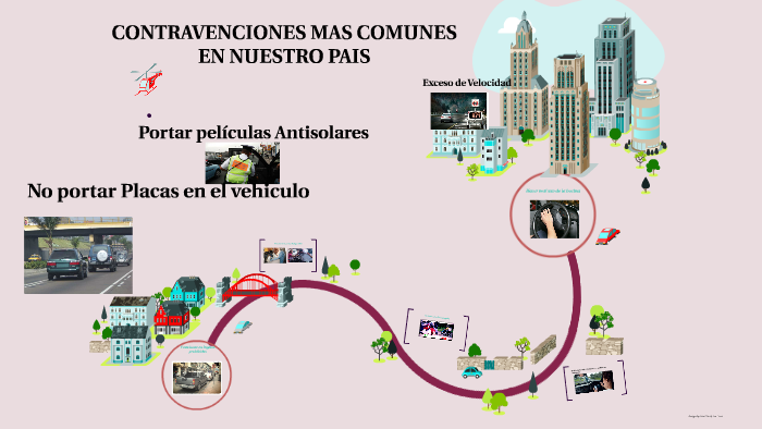 CONTRAVENCIONES MAS COMUNES EN NUESTRO PAIS by Marcos Bano on Prezi