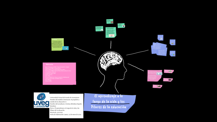 Reto 4. El aprendizaje a lo largo de la vida y los Pilares de la ...