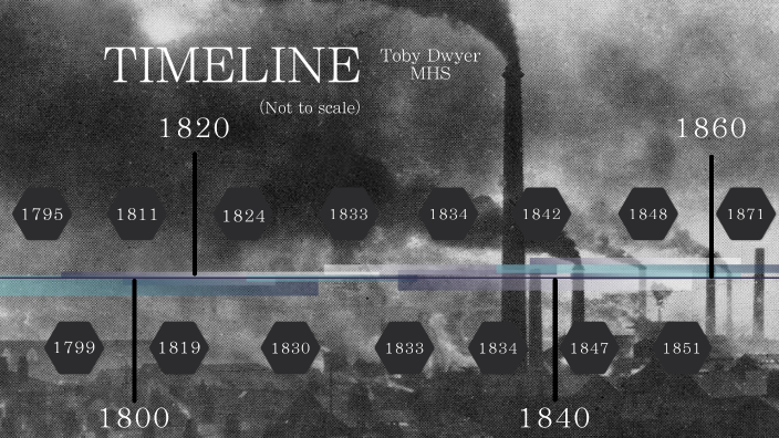 Industrial Revolution Timeline by Toby Dwyer on Prezi