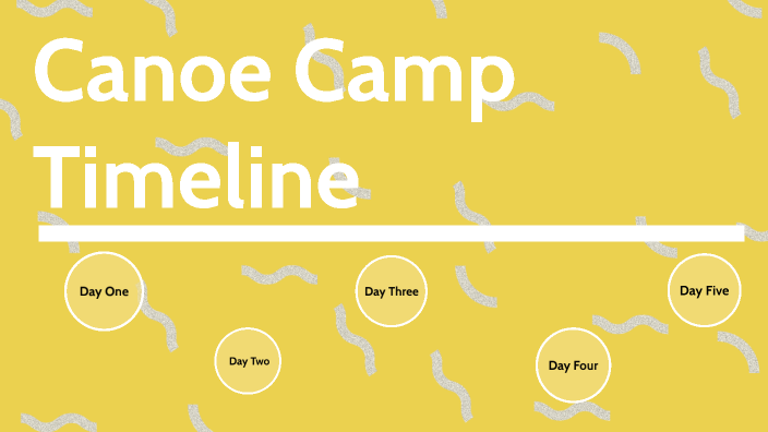 Camp Timeline by Angus Soulsby on Prezi