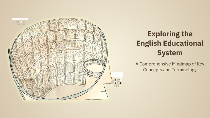 Exploring the English Educational System by johannes møller on Prezi
