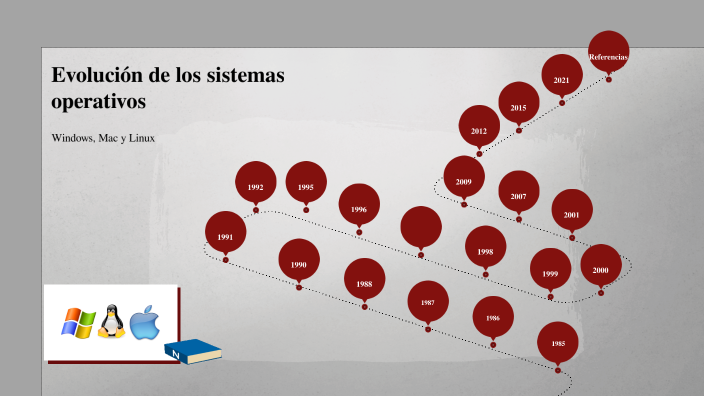 Evolución de los sistemas operativos Windows, Mac y Linux by JENNIFER ...