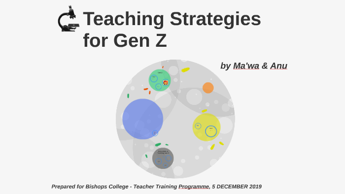 Teaching Strategies for Gen Z by Anuratha Kanniah on Prezi