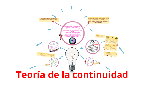 Teoría de la continuidad by on Prezi