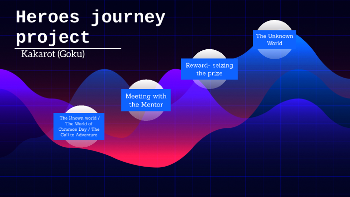 Hero´s journey project by Xavier Alarid on Prezi