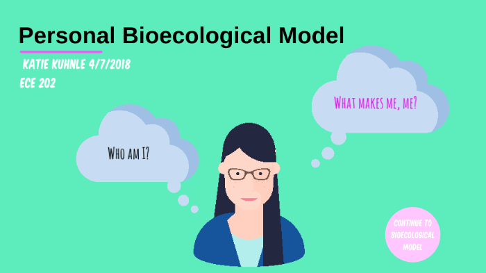 Personal Bioecological Model by Katie Kuhnle on Prezi