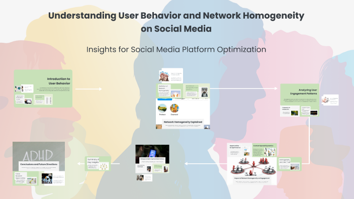 Understanding User Behavior and Network Homogeneity on Social Media by ...
