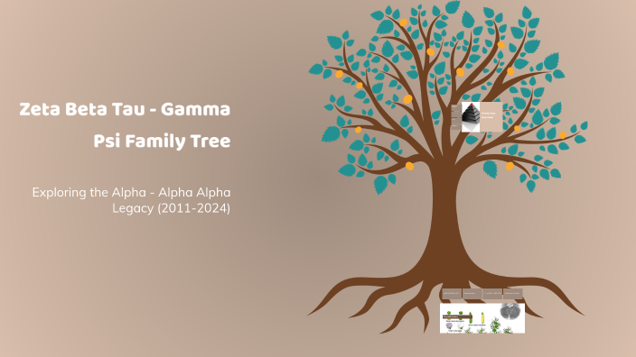 Zeta Beta Tau - Gamma Psi Family Tree by Zachary Ojjeh on Prezi
