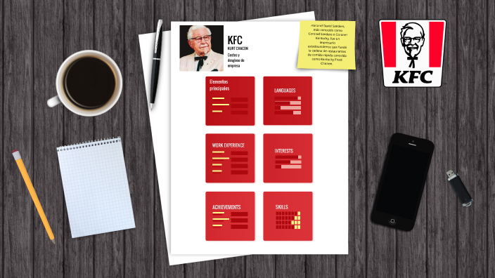 KFC PRESENTACION by kurt chacon on Prezi