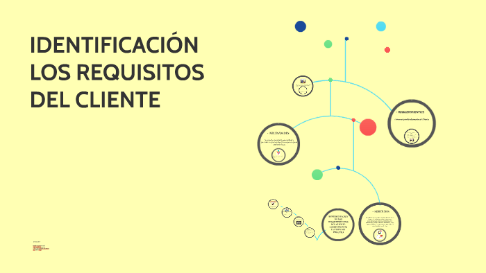 IDENTIFICACIÓN LOS REQUISITOS DEL CLIENTE by Dulce Hernández on Prezi
