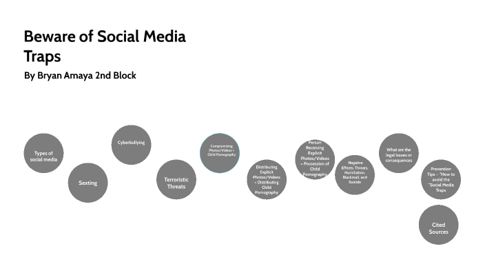 Beware of social media traps by Bryan Amaya on Prezi