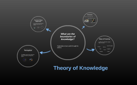 What are the boundaries of knowledge? by Bart K on Prezi