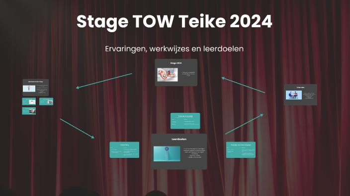 Stage TOW Teike 2024 by Teike de Froe on Prezi