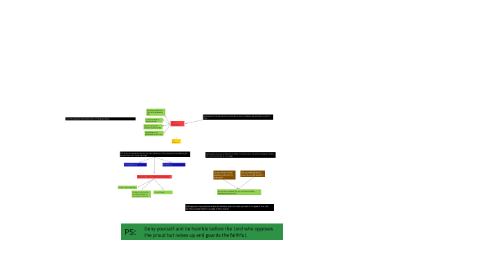 1 Samuel 2,3 Mind Map by Jordan Carlson on Prezi