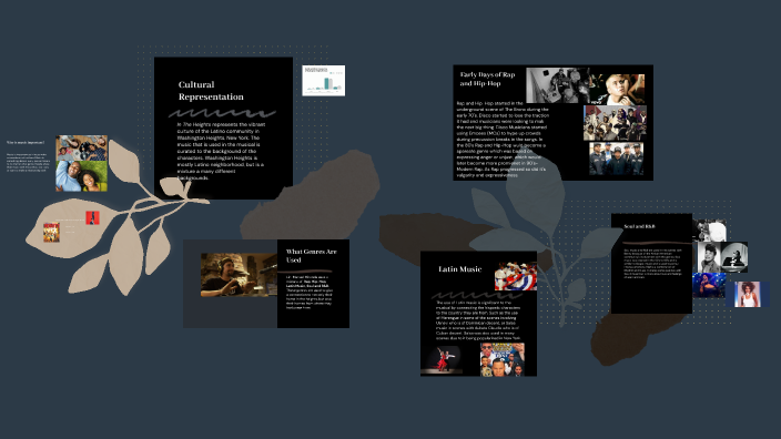 The Importance of In The Heights Musical by Jackson Simpson on Prezi