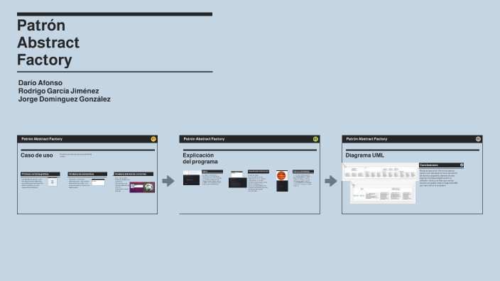 Abstract Factory Method by perry mason on Prezi