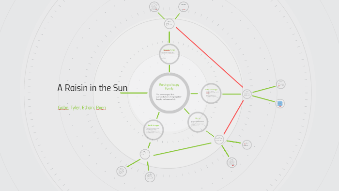 Happy family by Tyler Gillies on Prezi