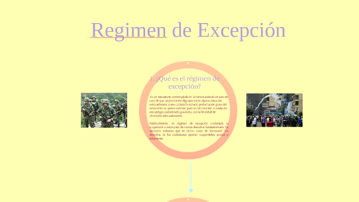 Régimen de Excepción by Alexandra Villaverde on Prezi Régimen de Excepción by Alexandra Villaverde on Prezi