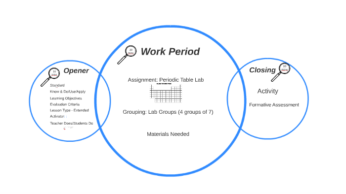 Lesson Plan: Periodic Table by Kelly Hill on Prezi