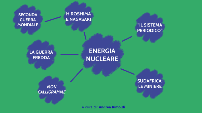 Energia nucleare by ANDREA RIMOLDI on Prezi