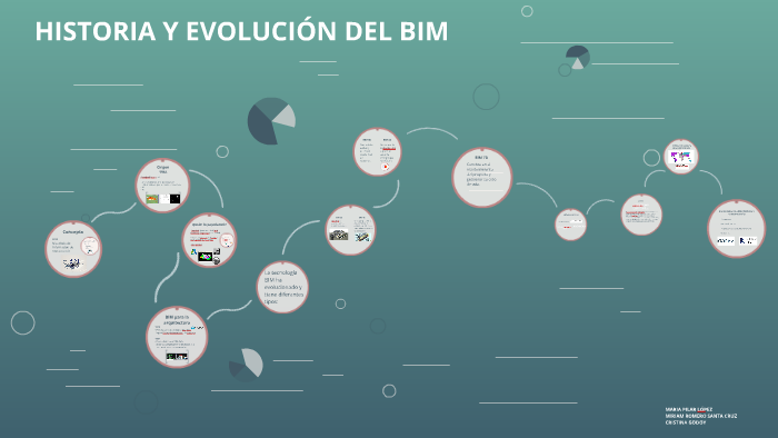 HISTORIA Y EVOLUCIÓN DEL BIM by gascurri parija on Prezi