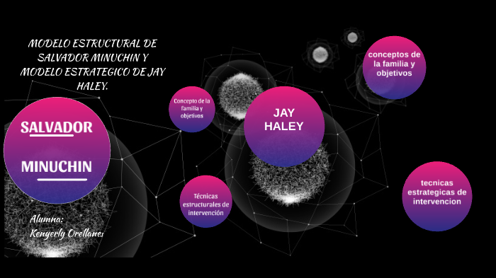 MODELO ESTRUCTURAL DE SALVADOR MINUCHIN Y MODELO ESTRATÉGICO DE JAY ...