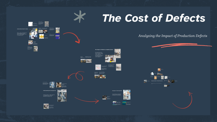 Understanding Defects in Production by Nadia Mahikar on Prezi