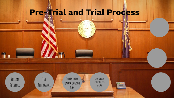 Pre-Trial and Trial Process by Karii Nd Daniel on Prezi