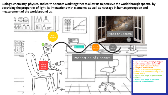 IS3 Unit 1 Graphic Essay by Khyathi Ramakrishna on Prezi