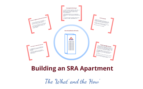 SRA - Stages by Nihar Nair on Prezi Next