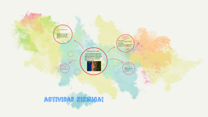 actividad sismica! by Anays Robles Fernandez on Prezi