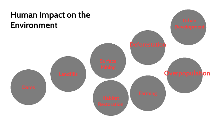 Human Impact on the Environment by Anita Dimovski on Prezi