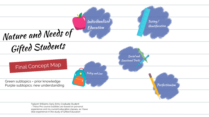 Final Concept Map by Faelynn Williams on Prezi