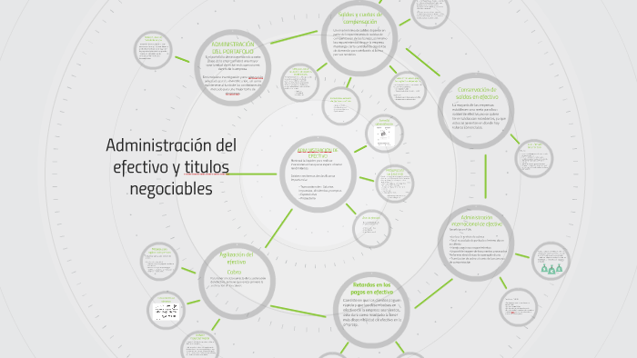 Administración del efectivo by Victoria Mosso on Prezi