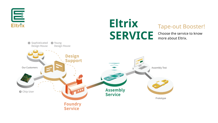 Eltrix Service Introduction by Fannie Eltrix on Prezi