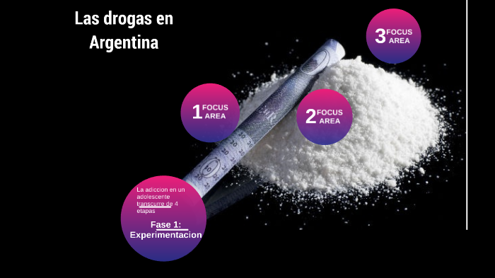 Las drogas en Argentina by abril rodriguez neumann on Prezi