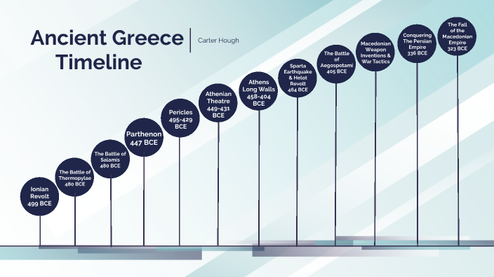 The History of Ancient Greece by Carter Hough on Prezi