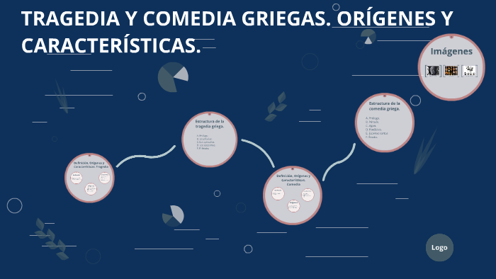 TRAGEDIA Y COMEDIA GRIEGAS. ORÍGENES Y CARACTERÍSTICAS. by Laura Rabelo ...