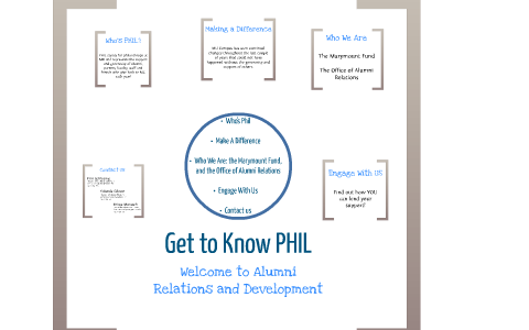Get to Know PHIL by Mary Houts on Prezi