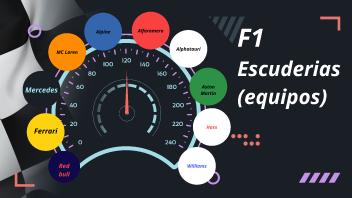 Guía para entender F1 by Aisha García Reséndiz on Prezi