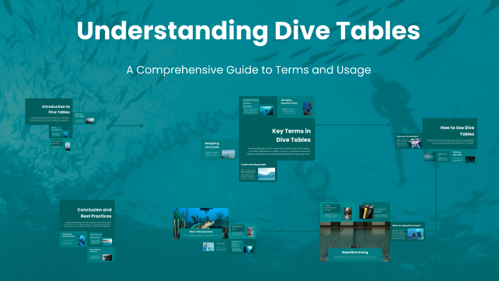 Understanding Dive Tables by Kathryn Jones on Prezi