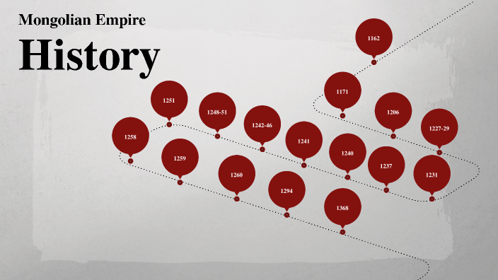 Mongolian Timeline by Matias Achurra Marin on Prezi