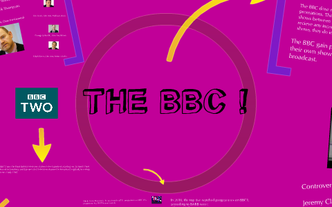 bbc structure by Artiola Cakiqi on Prezi
